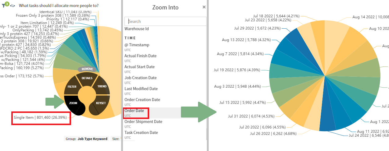Creating Visuals in Logiwa Analytics
